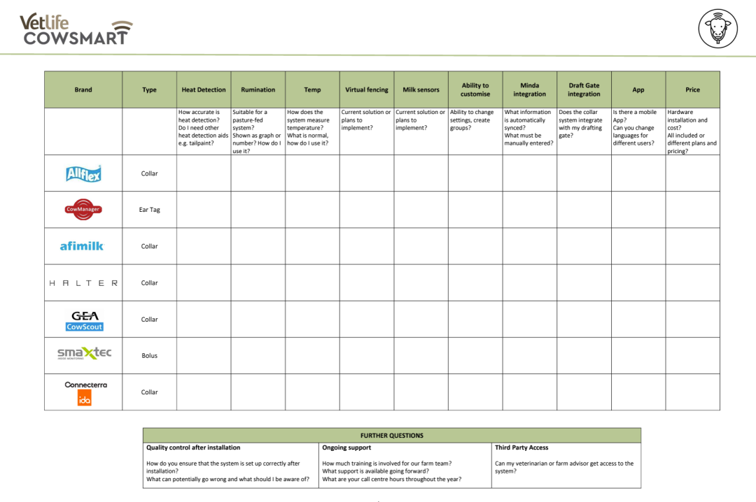 CowSmart - Animal Monitoring Data Consultancy