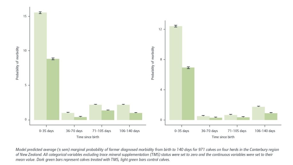 Multimin – The Trace Element Treatment that Keeps on Giving - Vetlife