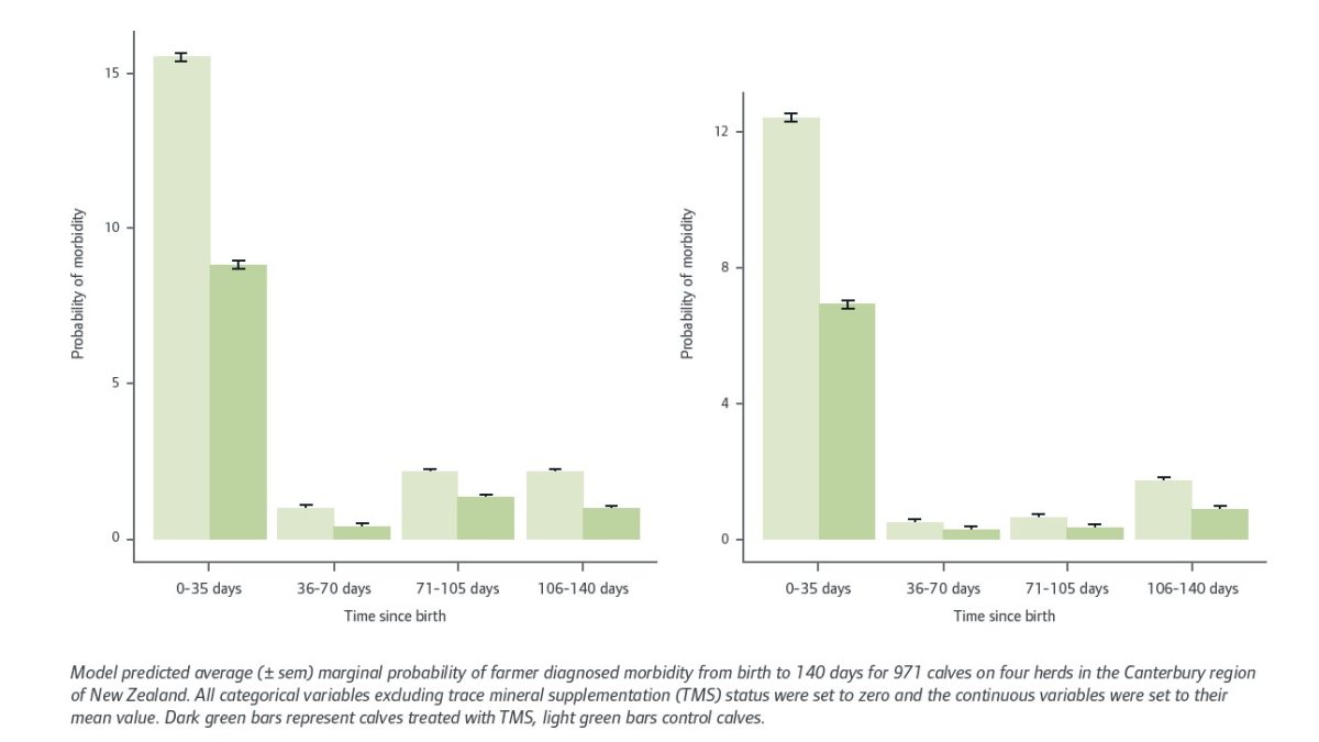 Multimin – The Trace Element Treatment that Keeps on Giving - Vetlife