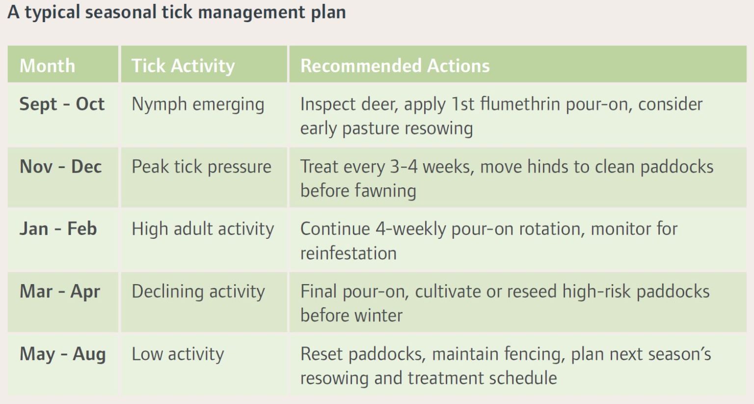 Managing Ticks in Red Deer - Vetlife