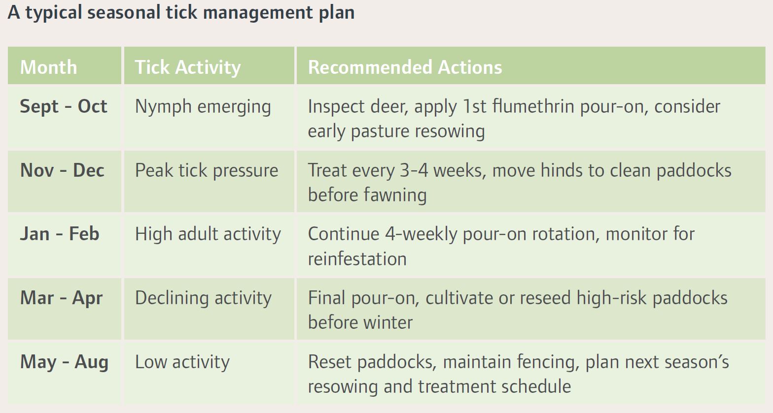 Managing Ticks in Red Deer - Vetlife